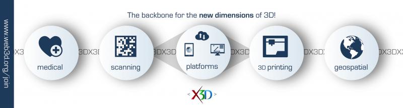 X3D provides Backbone for New Dimensions of 3D Graphics | Web3D Consortium